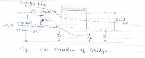 BRIDGE ENGINEERING FOR ALL CIVIL STUDENTS