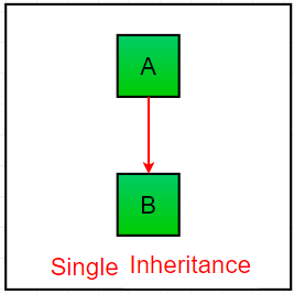 CSENotes: PHP: Unit 3