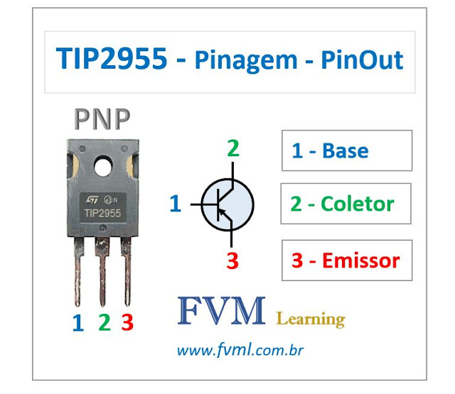 Datasheet - Pinagem - Transistor Biploar PNP TIP2955 - Características ...