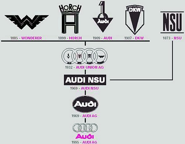 On The Road Again: Clásicos