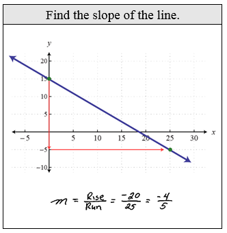 OpenAlgebra.com: Free Algebra Study Guide & Video Tutorials: Graph ...