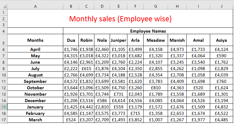 How to use the PivotTable in the MS-Excel during your professional and ...