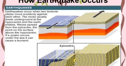 How Earthquake Happen | Science Lovers