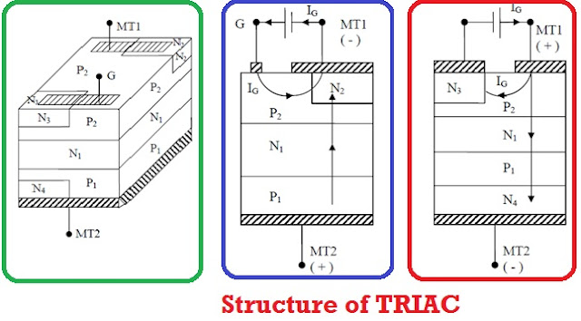 What is TRIAC-TRIode for AC? - Engineering Talk:Electrical Engineering ...
