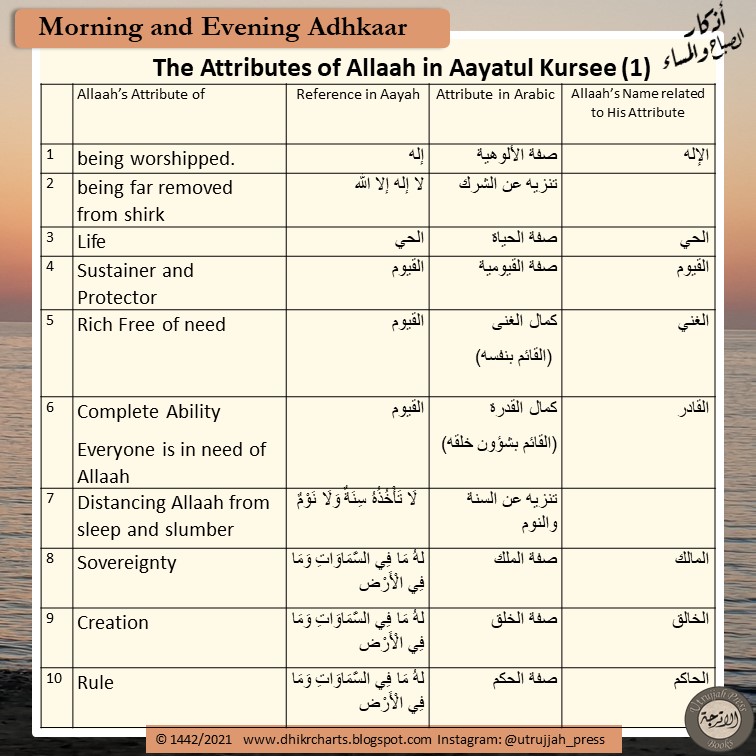 Dhikr Charts: Morning Evening Dhikr Course Full Powerpoint