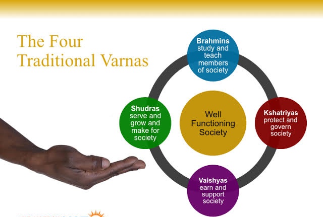 " Varna system by karma ( work ) not by birth is a fundamental concept ...