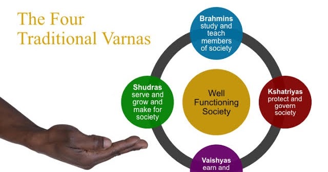 " Varna system by karma ( work ) not by birth is a fundamental concept ...