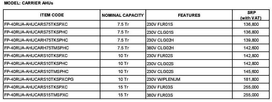 MaximaxSystems.com: CARRIER AIR HANDLING UNIT (AHU) - LARGE CAPACITY ...