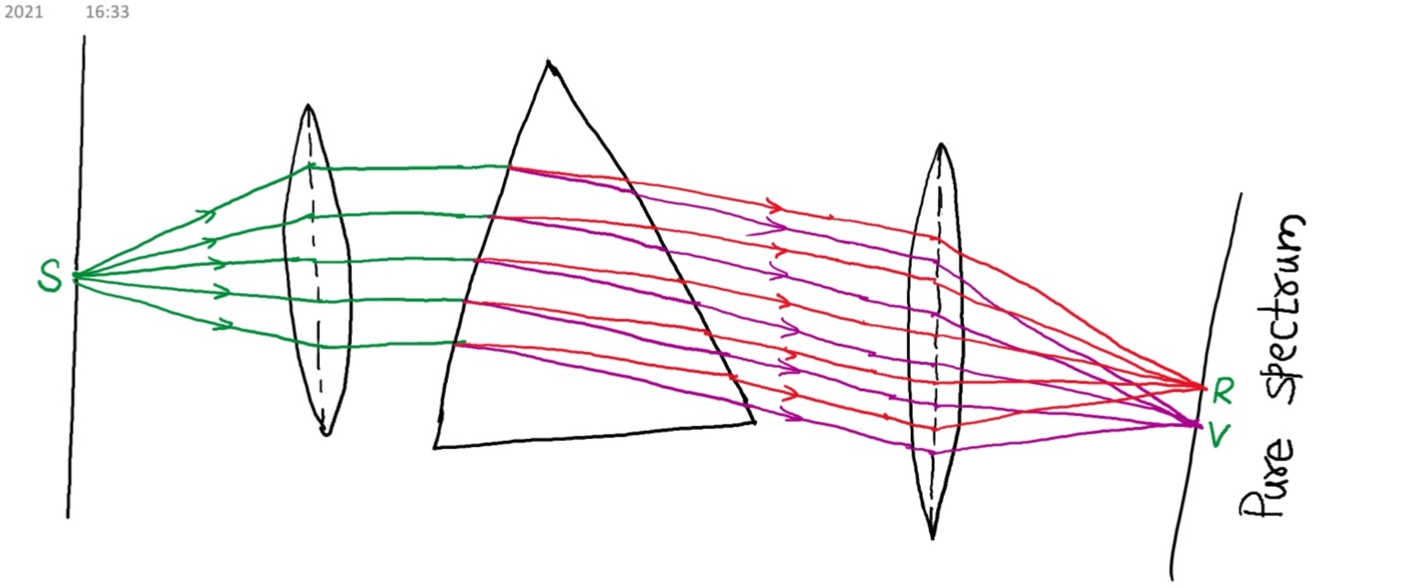 Ray Optics Class 12 important questions with Answers PDF - NAWENDU CLASSES