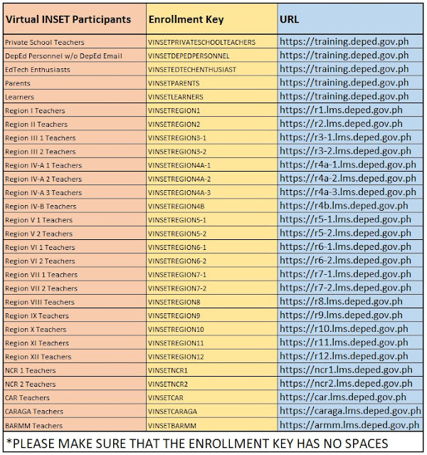 ENROLLMENT KEYS for DepEd 2nd VINSET (Aug. 30 - Sept. 3, 2021 ...