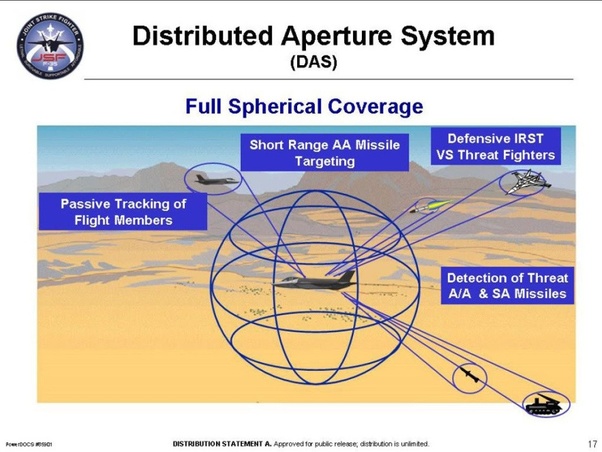 SI VIS PACEM, PARA BELLUM: L’Advanced EOTS è disponibile per lo ...