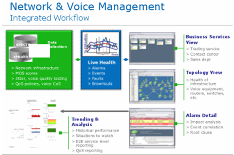 CA Spectrum Overiew - TezGeek