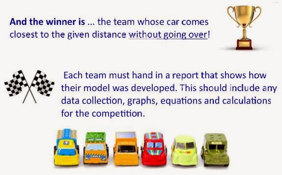 M^3 (Making Math Meaningful): MFM2P - Day 66: Vroom Vroom!