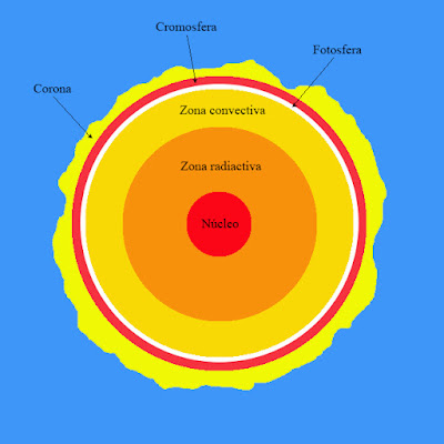 ACTIVIDAD 2, SÁBADO 1