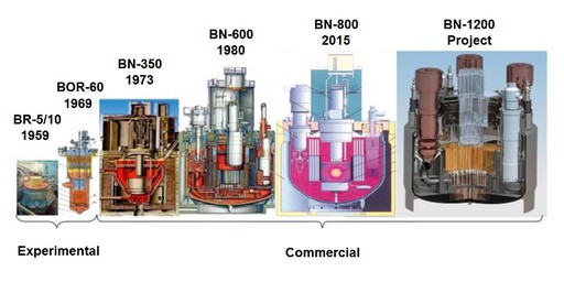 Selection of Batch Reactor - Pharma Engineering