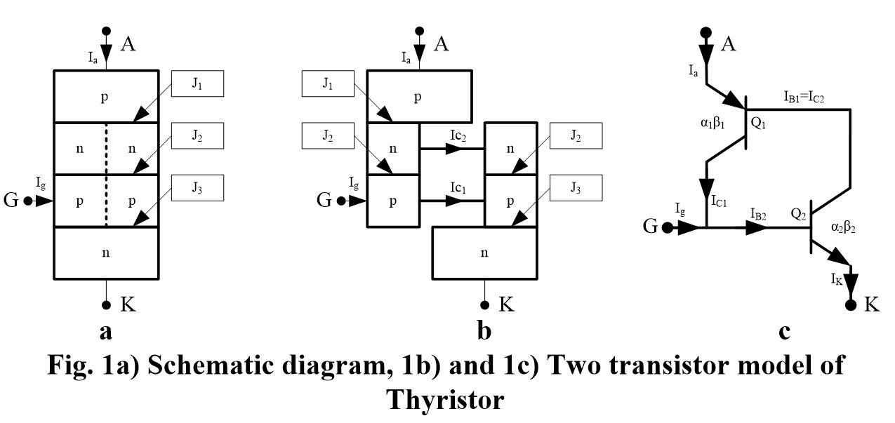 Two Transistor Model of Thyristor - INFO4EEE