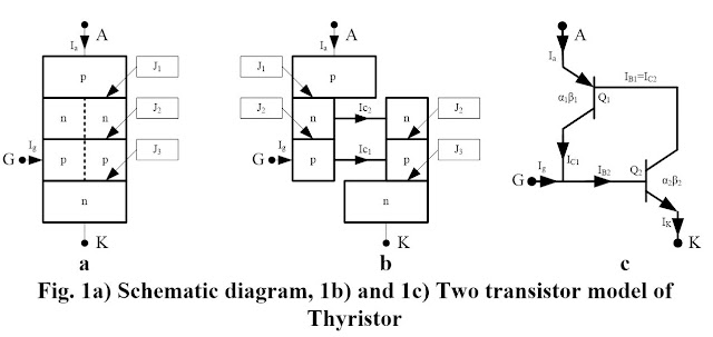 Two Transistor Model of Thyristor - INFO4EEE