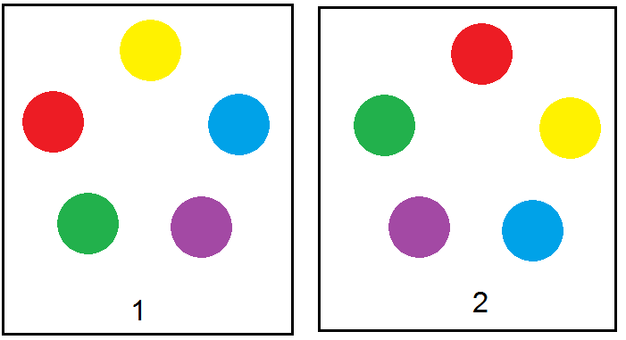 The Math Blog: Difference Between Circular And Linear Permutations