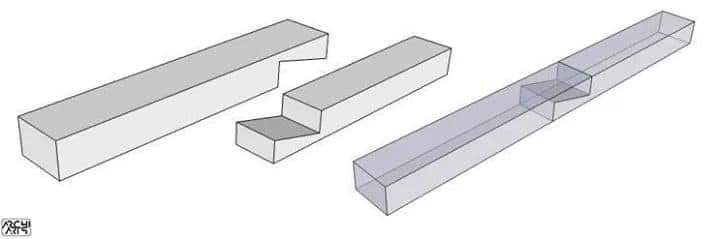 DIY Common Ways & Types of Wood Joints You Should Know – Engindaily