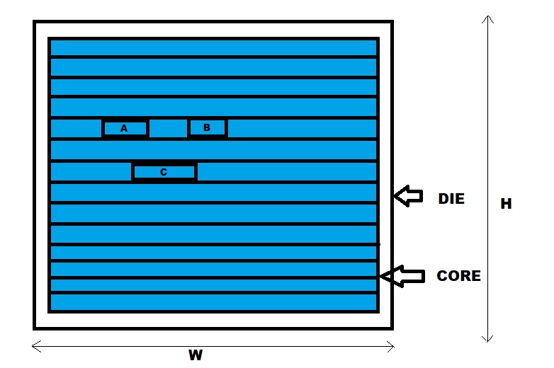 Physical Design Flow - Overview
