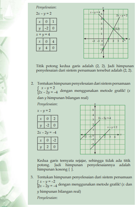 Sistem Persamaan Linear Dua Variabel - TeachMeSoft