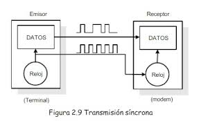 TAREAS: SEÑAL SÍNCRONA