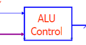 ALU Control Unit | VLSI & Embedded Projects
