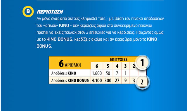ΓΝΩΡΙΣΕ ΤΟ ΚΙΝΟ ΜΠΟΝΟΥΣ