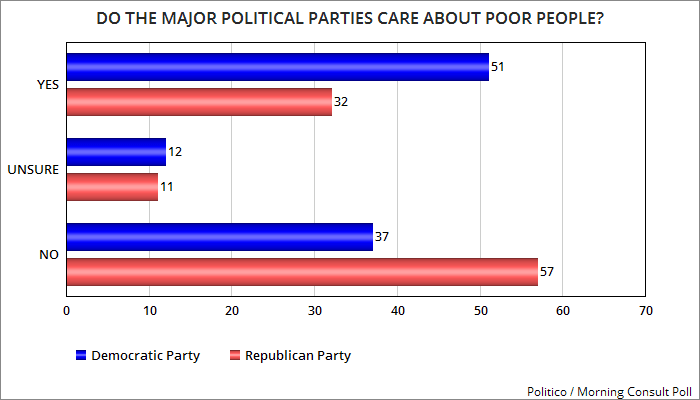 jobsanger: 13 Charts Revealing Public's View Of The Political Parties