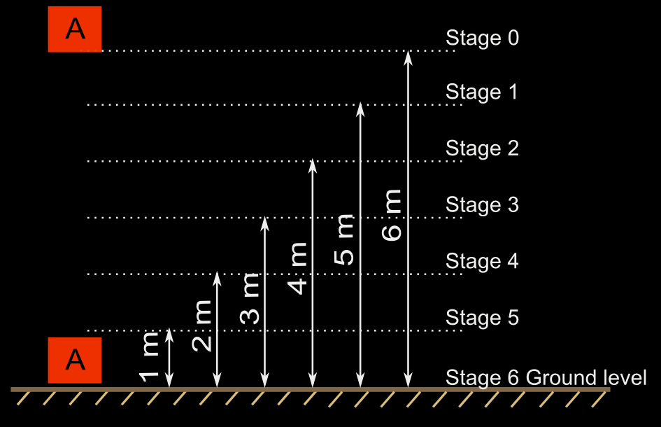 High school Physics Lessons: Chapter 4.3 - Law of Conservation of Energy