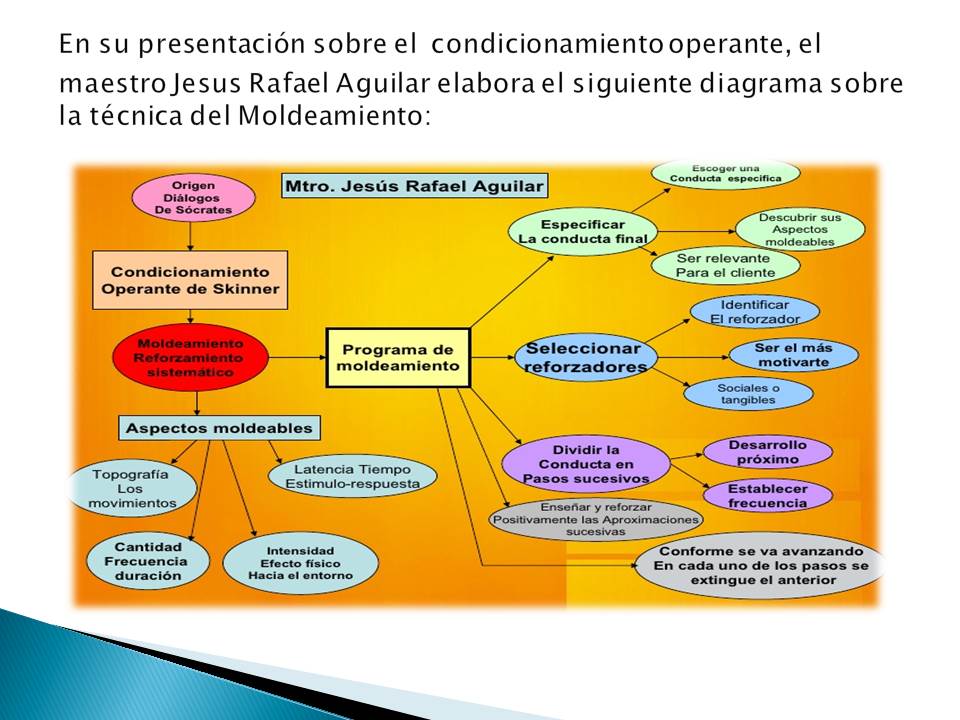 Padres de niños Autistas: TÉCNICAS OPERANTES PARA LA ADQUISICIÓN DE ...