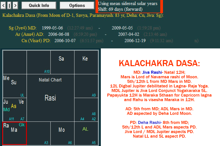 Hindu Astrology: Parashara: Kalachakra Dasha
