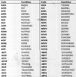 IMS DB/DC Return Codes - Mainframe230
