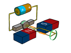 The World Through Electricity: The Lorentz Force Law