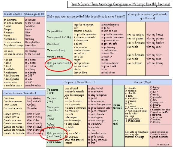 Changing Phase: Flowchart Sentence Builders