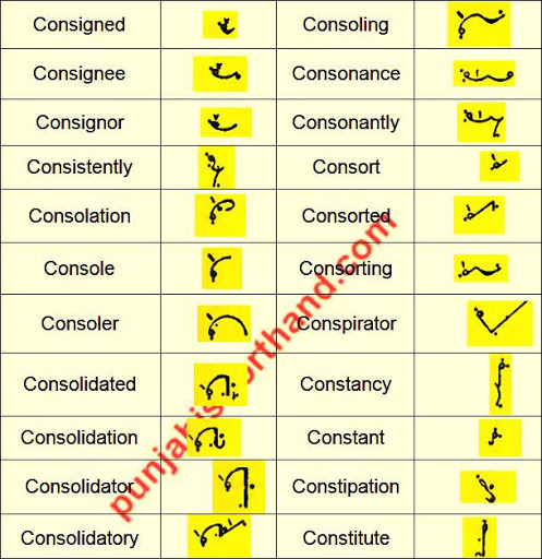 English Shorthand [C] Alphabet Outlines