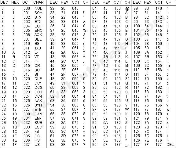 ASCII | detective university