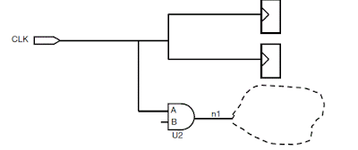 VLSI Physical Design: Specifying Clock Tree Exceptions