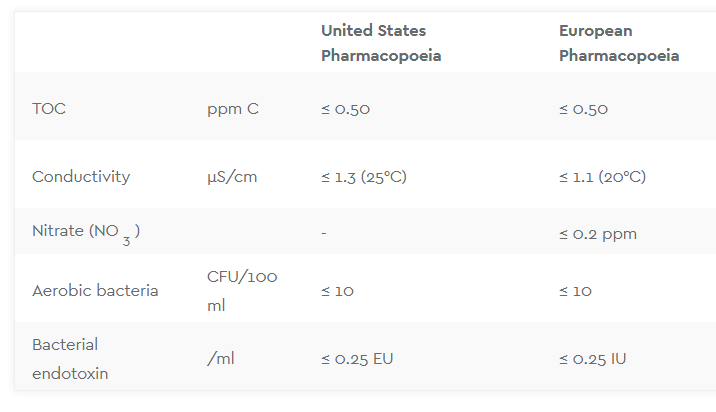 WFI Pharmaceutical | Water for Injection in Pharma