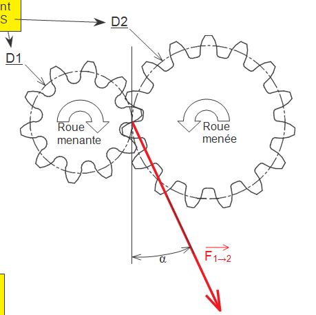 Transmission de puissance par ENGRENAGES