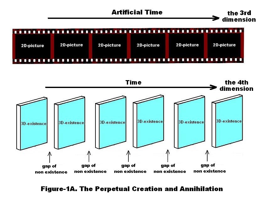 upstream physics: Quantum Annihilation and the Non-locality