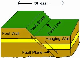 Grand Teton National Park : Faults Created The Teton Range