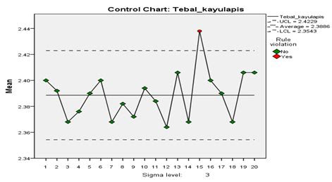 TUTORIAL STATISTIK: Diagram Kontrol Variabel : X-Bar R Chart