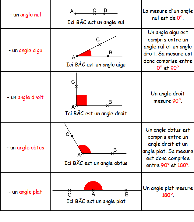 Maths.net: juillet 2015