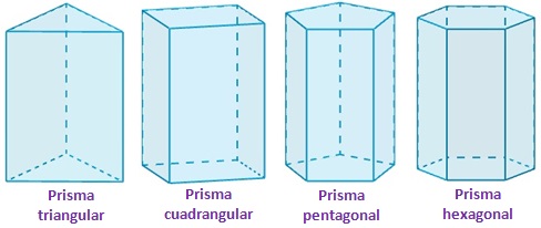 SOLIDOS GEOMETRICOS: 1. LOS PRISMAS