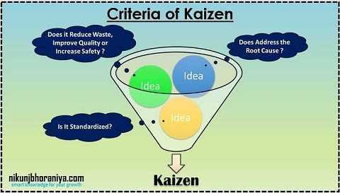 Kaizen | Continuous Improvement | Kaizen Event