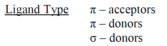 Welcome to Chem Zipper.com......: What type of ligands are known