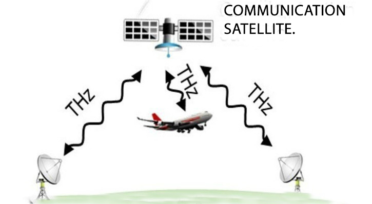 Amazing Facts: Faster than 5G | Future Ultrahigh-speed Wireless Data ...