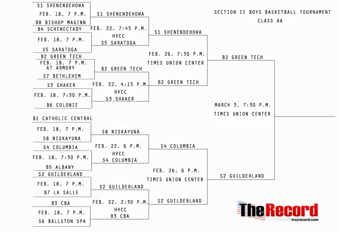 The Record Blogs: Schools of Thought: UPDATED 2/28: Section II Boys ...
