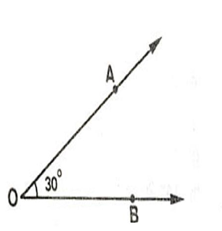 Estudando Mais: abril 2013